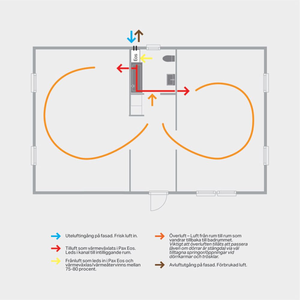 VENTILATIONSAGGREGAT PAX EOS 100H+ MED SLADD OCH S | BAUHAUS