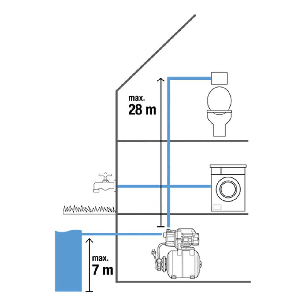 HYDROFORPUMP GARDENA CLASSIC 3700/4 800W | BAUHAUS