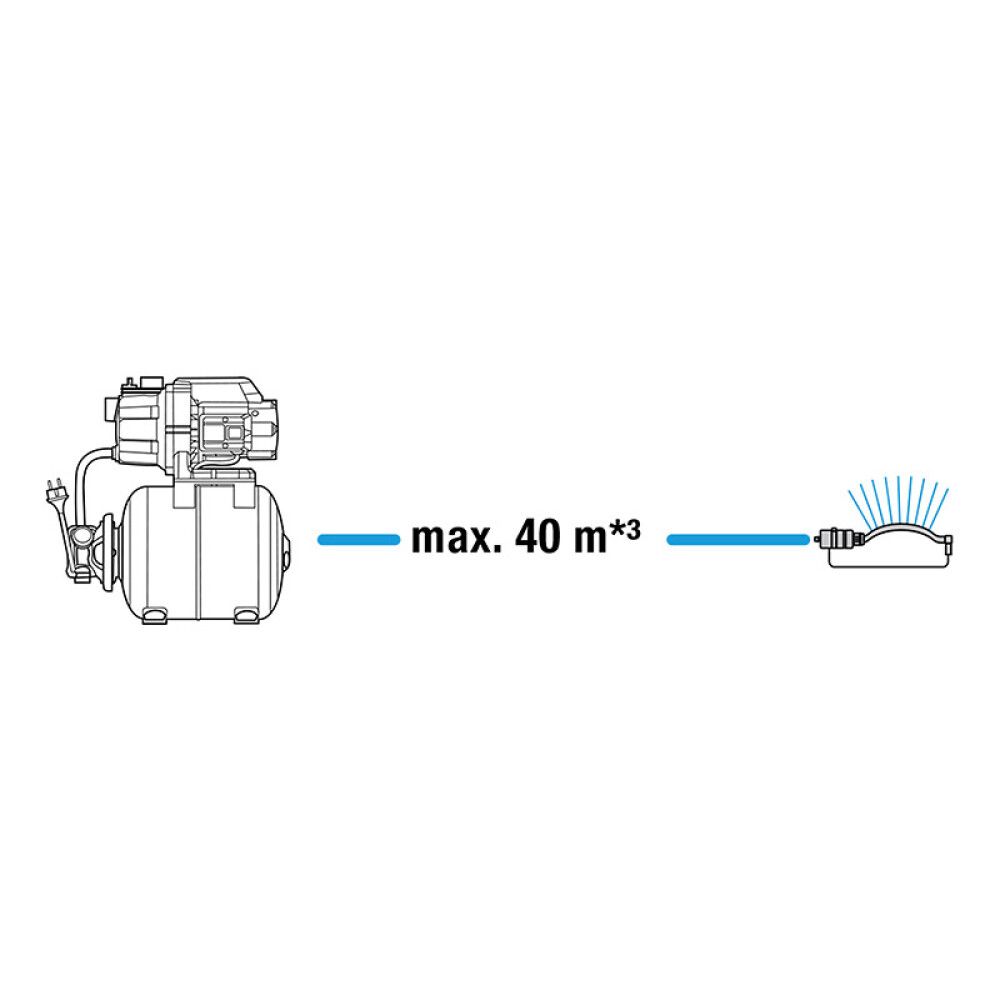 HYDROFORPUMP GARDENA CLASSIC 3700/4 800W | BAUHAUS