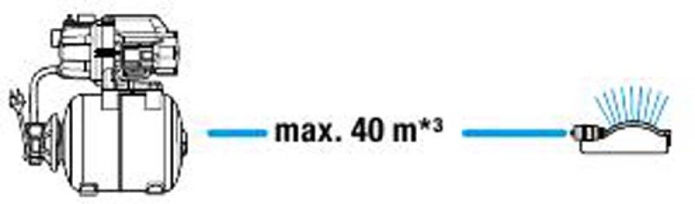 HYDROFORPUMP GARDENA CLASSIC 3700/4 800W | BAUHAUS